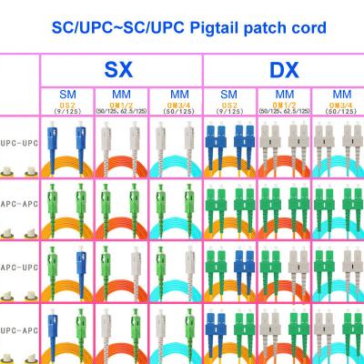 China SC simples UPC do SC UPC do cabo da fibra do único modo para Data Center à venda