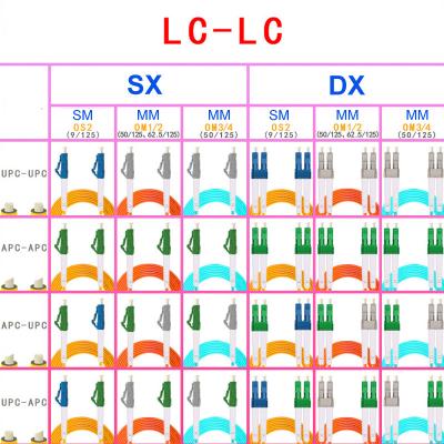 Cina Cavo di toppa della fibra mista delle Telecomunicazioni, saltatore duplex della fibra di LC APC LC APC in vendita