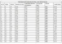 中国 Wire mesh size chart(plain,twill and dutch weave) 販売のため