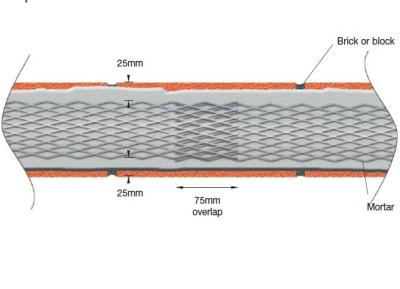 中国 HDGの具体的な補強の網は15 x 25mm 100mmの幅20mの長さを拡大した 販売のため