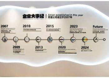 China Aman Industry Co., Ltd