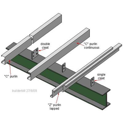 China Galvanization Process Metal Purlin For Structure Building for sale