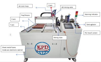 China SPDS surge protection device epoxy dispensing machine for sale