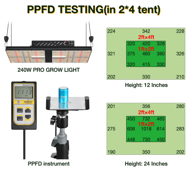 BAVAGREEN 240W Pro full spectrum SAMSUNG LM301H LED Grow Light for cannabis 4