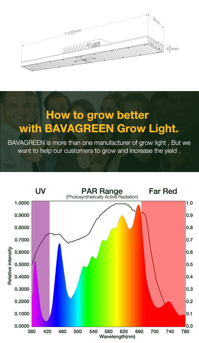 Full spectrum IP65 waterproof Samsung lm301h uv ir 2 strip bar 200w grow light bar 2