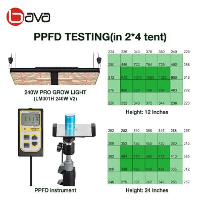 Cina 24pcs spettro regolabile Bavagreen 240W della luce progressiva della pianta medicinale LM301H LED in vendita