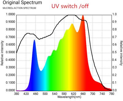 Cina Bordo V2 di SAMSUNG LM301B Quantum in vendita