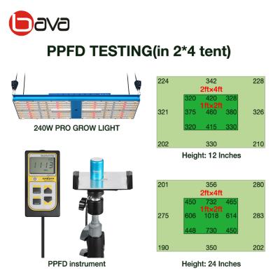 China 630w CMH kweken Lichte Vervanging 8 de veel Rode LEIDENE Quantumraad 2x4 van LM301H Te koop