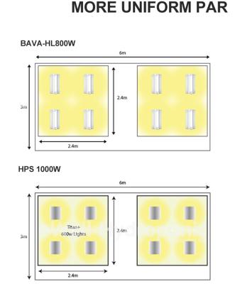Cina Il doppio completo della luce progressiva di bianco 6500k 1000w il RGB LED di spettro si è concluso in vendita