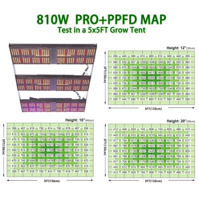 China Bavagreenlm301h leiden kweken Lichte 5000K Witte 660nm 8100w met UVirl Te koop