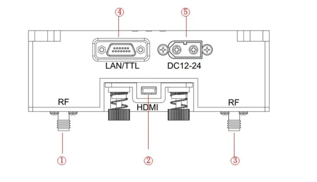 4W 82Mbps Long Range 40~Long Distance Uav Video Data Link Radio Transmitter