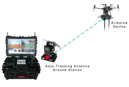 4W 82Mbps Long Range 40~Long Distance Uav Video Data Link Radio Transmitter
