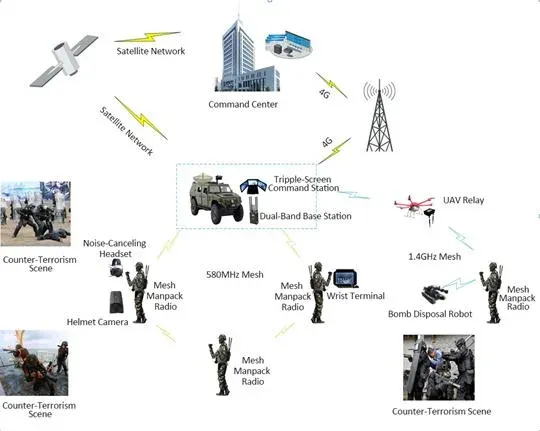 Rugged IP67 43dBm 2T2R AES Encryption LTE Outdoor Base Station Transceiver