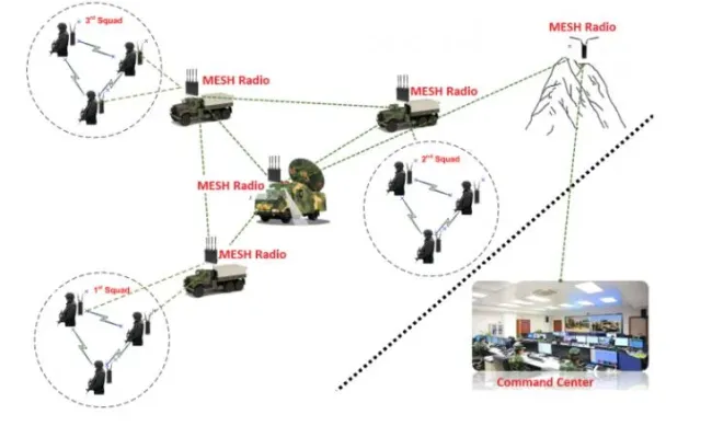 5/10/20/40MHz Bandwidth 82Mbps Long Range AES256 Wireless Video Audio Sender