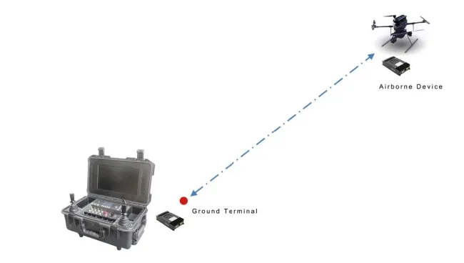 33dBm Rang up to 30km Drone Data Link Video Transmitter
