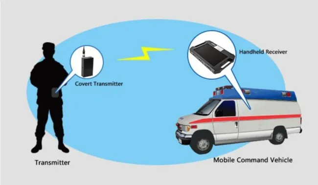Mini Cofdm HDMI CVBS Video Transmitter