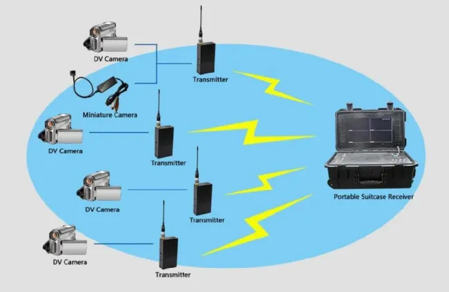 Mini Cofdm HDMI CVBS Video Transmitter