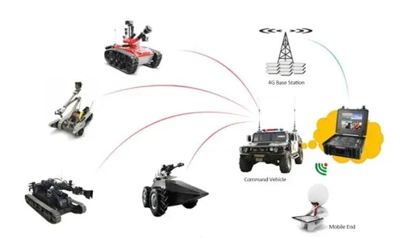 70km Frequency Hopping Uav Drone Accessory Video Data Link Radio