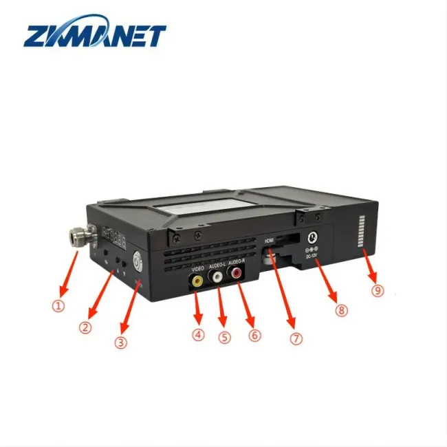 Light Weight and Portable Backpack Transmitter for Easy Communication