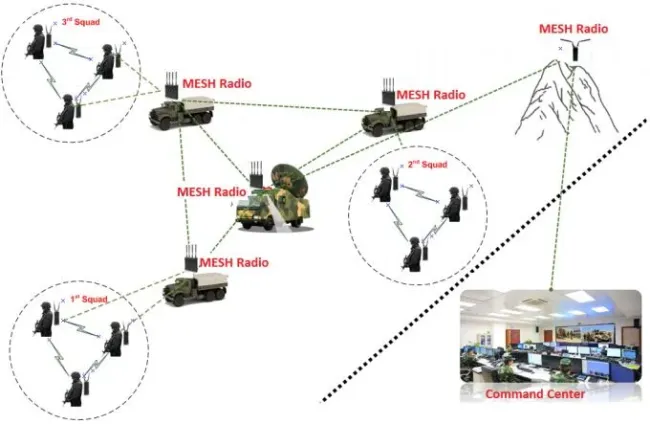 4W AES256 4G GPS/Bd Ptt WiFi Integrated Mesh Radio