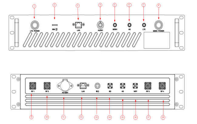 ZKManet7771 Control Panel Layout with Interface Labels