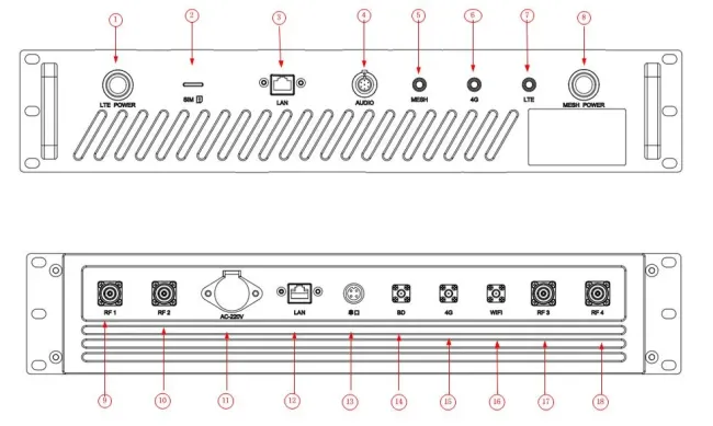 4G-LTE Mesh Rack-Mounted Base Station Transceiver
