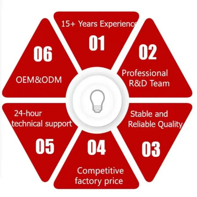 Industrial Grade Waterproof Windows Operating System RF Remote Control