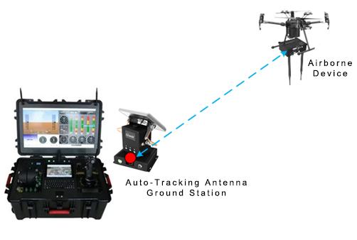 ZKMANET Drone Data Link Product Image