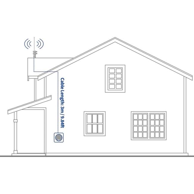 5dbi 8dbi 10dbi Omni Directional Antenna Fiberglass 2400MHz Antenna with Support Communication Antenna