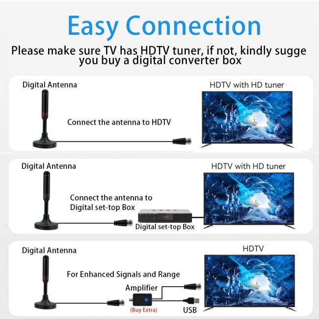 High Gain indoor Long Rnge Amplifier VHF170~240mhz,UHF470~862mhz TV Antenna