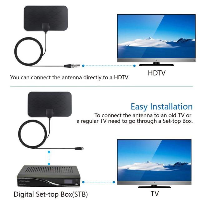 Amplified HD Digital TV Antenna with 150 Miles Range Signal Booster Support 4K 1080p HDTV
