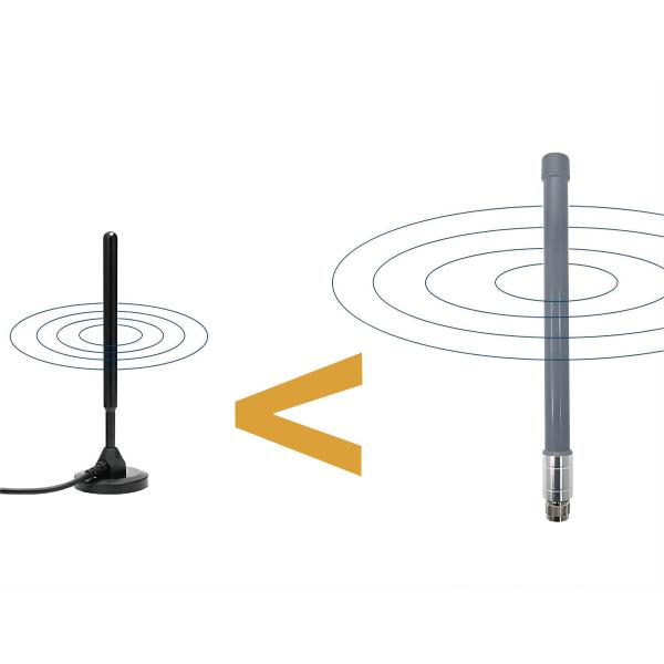 Quality 2.4G 5.8G 1.5G 1.9G Outdoor Omni N-Type RP-SMA 80cm Fiberglass Lora Signal Outdoor Tv wifi Antenna for sale