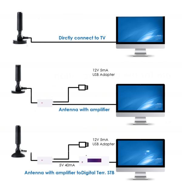 Quality 170-860MHz Frequency Range Indoor TV Antenna DVB-T Amplified 5dBi 50 Miles Range for sale