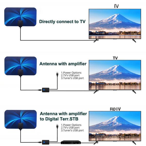 Quality Hot Selling Telecom Antenna TV Digital 1080P 4K Free Channel Digital Indoor HD for sale