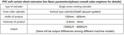 China Transparent PVC Soft Curtain Sheet Extrusion Line Single Screw Extruder for sale