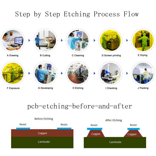 Ge-Sk12 PCB Etching/Developing Multi-Purpose Machine