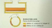 China Magnesia Chromite Bricks Iron Industry Refractory Material Shape Bricks for sale