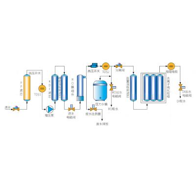 China No Pollution Reverse Osmosis Equipment Reverse Osmosis Water Purification Unit for sale