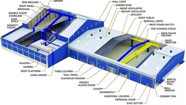 Modern steel structure warehouse building with industrial design