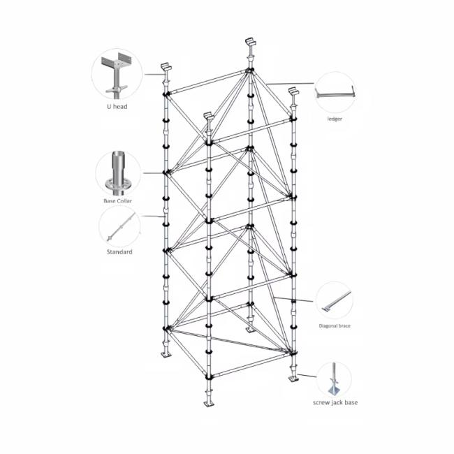 Modern European modular scaffolding system in construction application