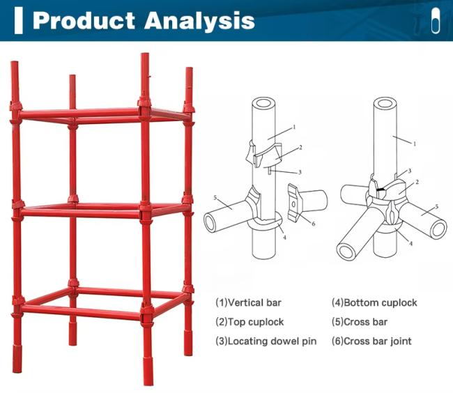Heavy-duty cuplock scaffolding components and assembly