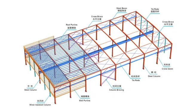 Multi-span industrial building structural framework showing portal frames and bracing systems