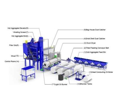 China Mobile Concrete Batching Plant with 1500L Mixing Volume, Belt Type Feeding, and JS1500 Mixer for Road Construction for sale