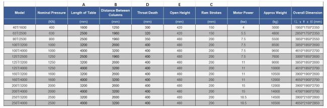 Press brake machine Technical parameter