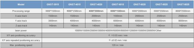 laser cutting machine technical parameter