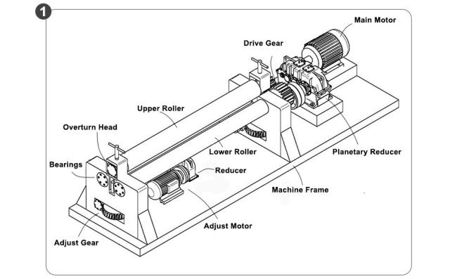 rolling machine picture