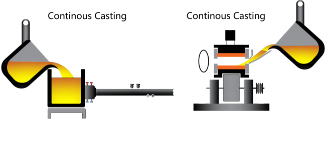graphite-plugged-bushings-cast bronze bearing RG7