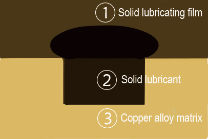 CDA95400 ASTM A505 graphite bronze bearings 