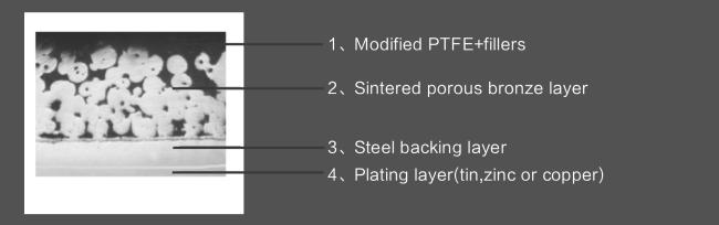Dry slide Bushings sleeve pom lubricating holes