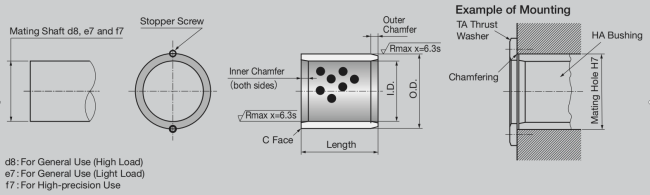 oilless bushing dimention